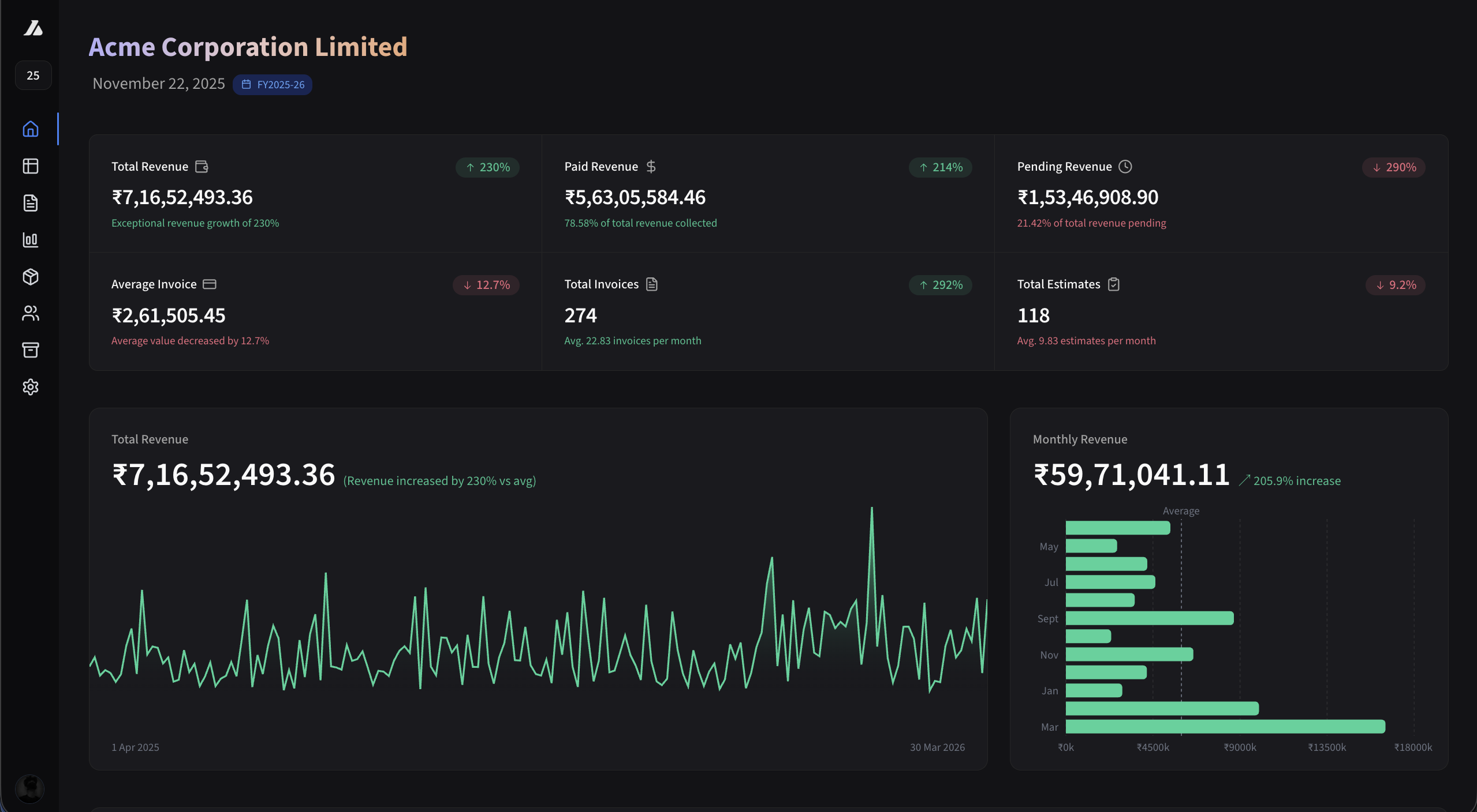 Modern invoicing built for speed | Invoiceapp
